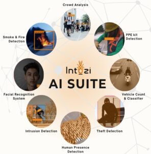 Home - Intozi | Innovation through AI